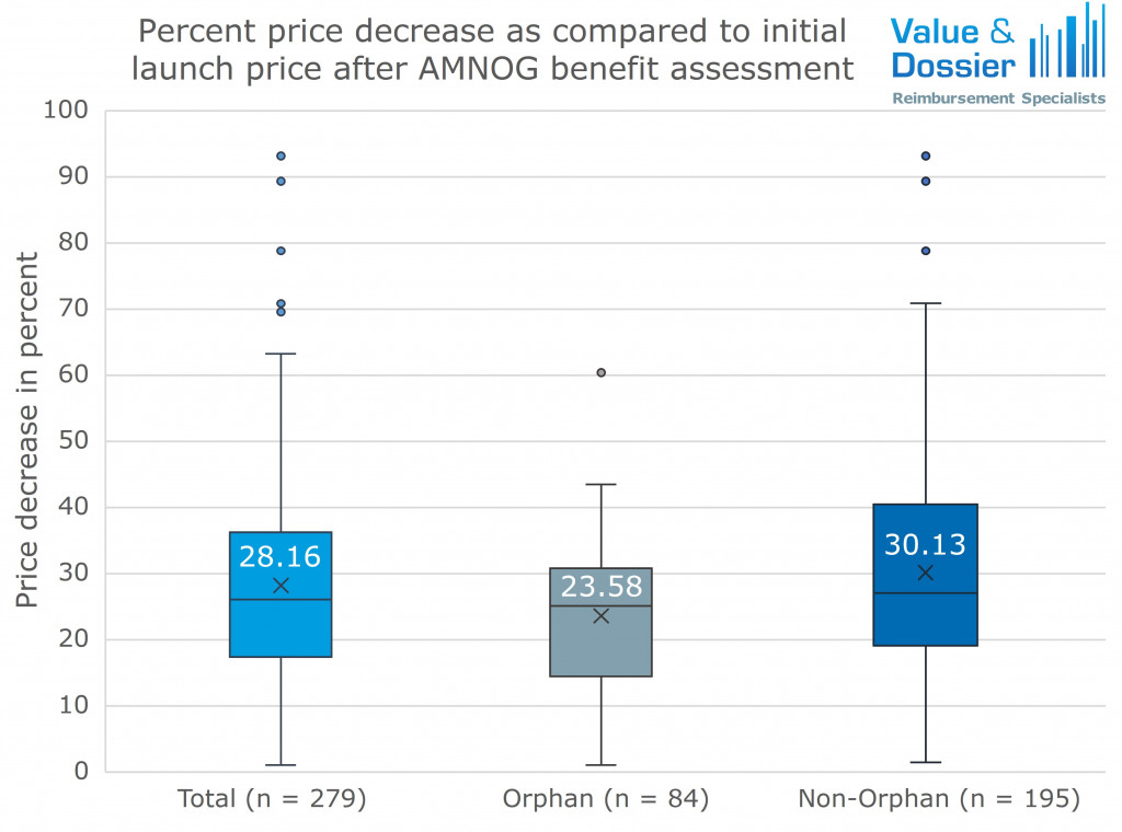 Pharmabarometer Update - WS Value Dossier GmbH
