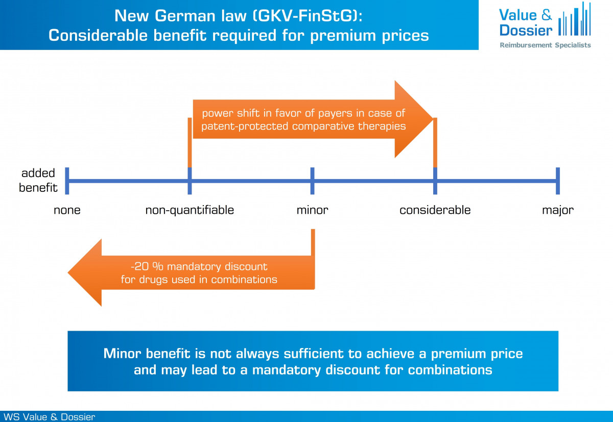 Further specifications on the GKV-FinStG law - WS Value Dossier GmbH