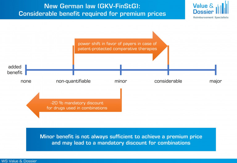 Further specifications on the GKV-FinStG law - WS Value Dossier GmbH