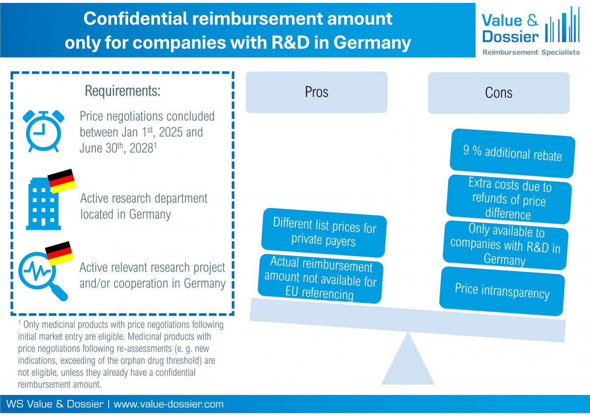 Confidential reimbursement amount – Only for pharmaceutical companies ...