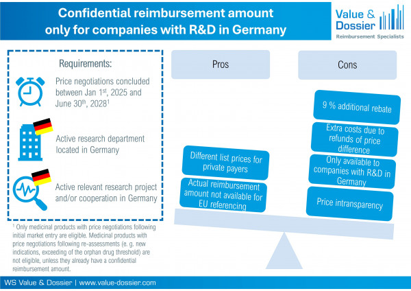 Confidential reimbursement amount – Only for pharmaceutical companies ...